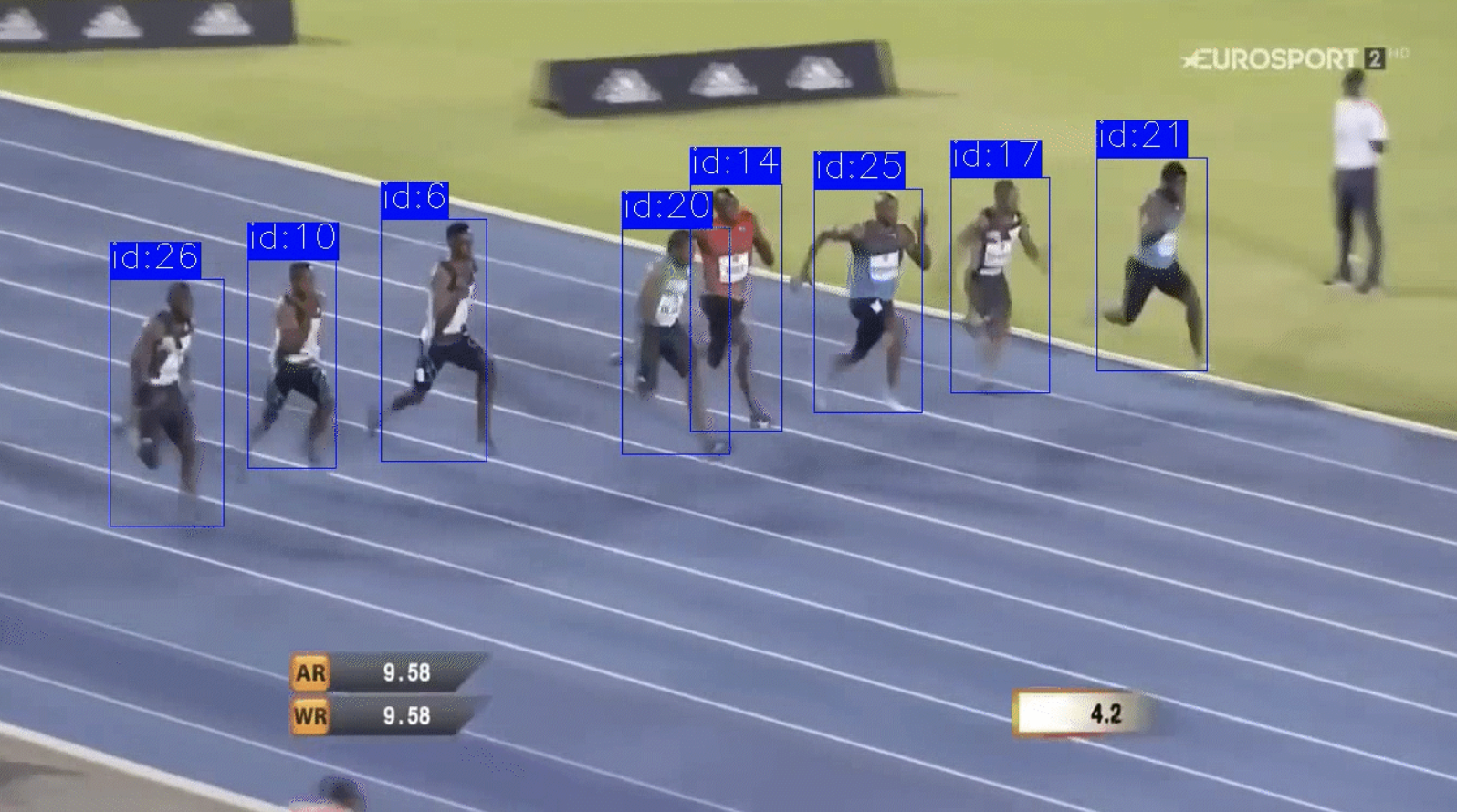 An Introduction To Bytetrack Multi Object Tracking By Associating Every Detection Box